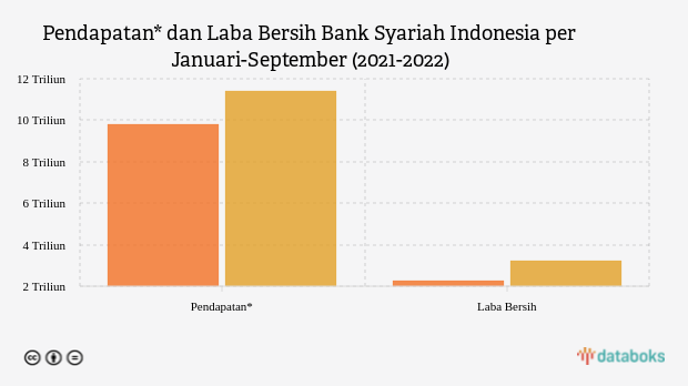 Hampir Capai Rp2 Kuadriliun, Aset Bank Mandiri Kembali Ungguli BRI pada 2022