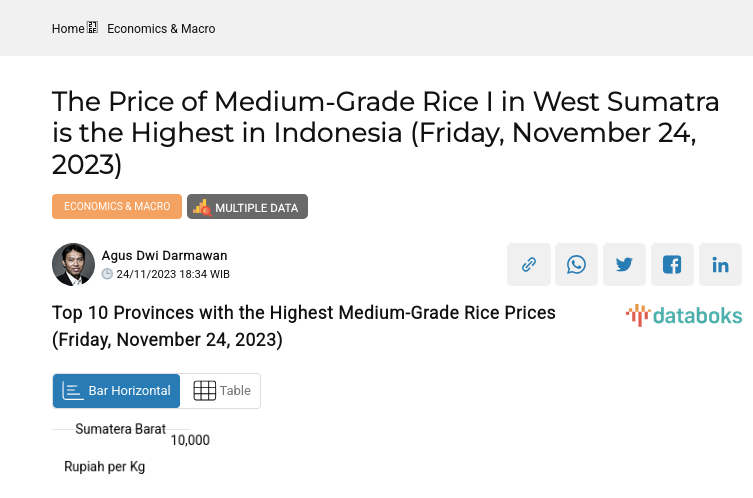 The Price of Medium-Grade Rice I in West Sumatra is the Highest in ...