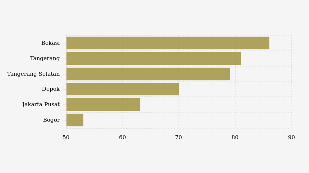 KLHK: Kualitas Udara Jabodetabek Pagi Ini Masuk Kategori Sedang