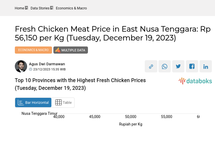 Fresh Chicken Meat Price in East Nusa Tenggara: Rp 56,150 per Kg ...
