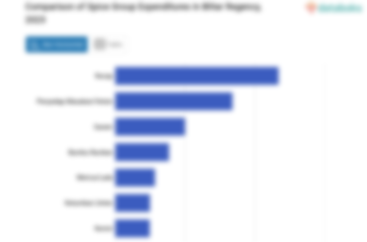 Residents of Blitar Regency spend Rp99.08 per capita per week on ...