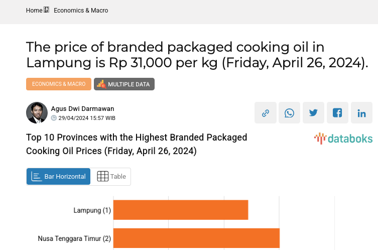 The price of branded packaged cooking oil in Lampung is Rp 31,000 per ...