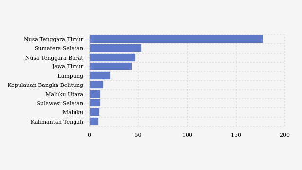 Kementerian LHK: Jumlah Titik Panas di Indonesia Capai 457 Dalam 24 Jam ...