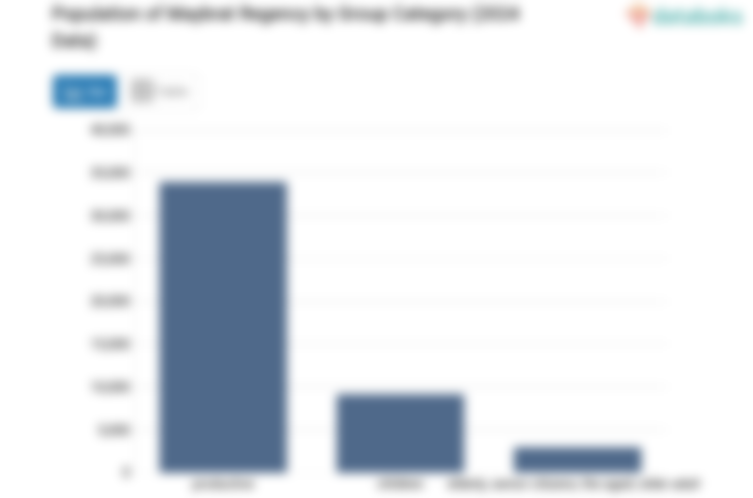 19.91% of Maybrat Regency's Population Are Children (2024 Update)