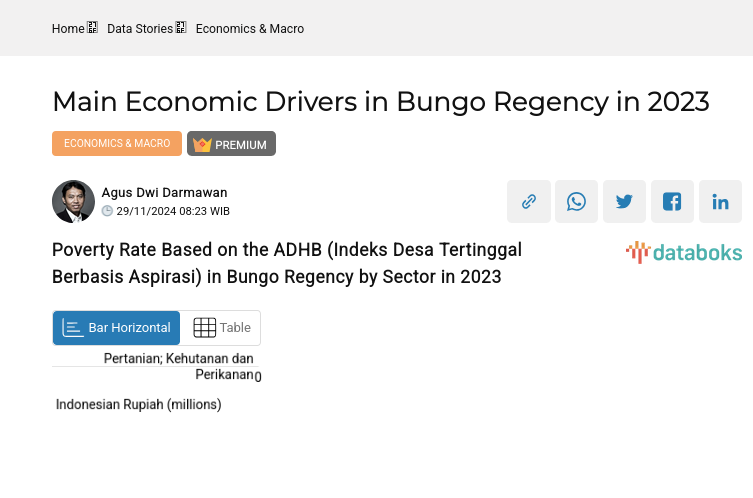 Main Economic Drivers in Bungo Regency in 2023