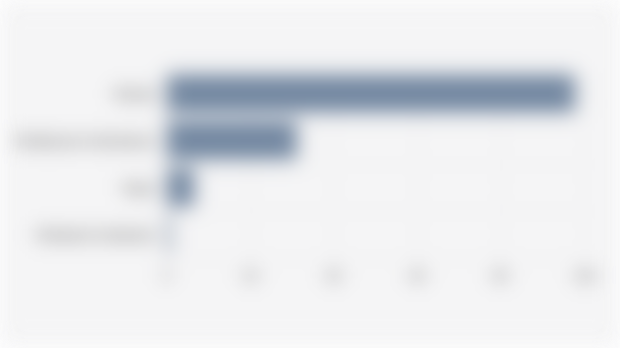 Naik 79%, Investasi Hilirisasi RI Capai Rp136 Triliun pada Kuartal I 2025