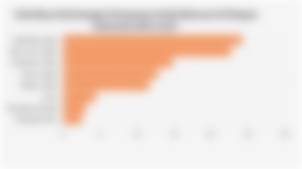 Konsumsi Minyak Goreng per Kapita Indonesia Naik pada 2023