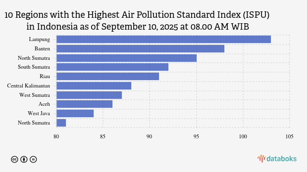 10 Most Polluted Regions in Indonesia This Morning (10/9)