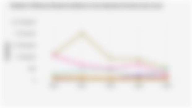 Number of Natural Disaster Incidents in the Provinces of Java Island, 2020-2024