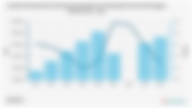 Jumlah Penduduk dan Persentase Kemiskinan di Kabupaten Kutai ...