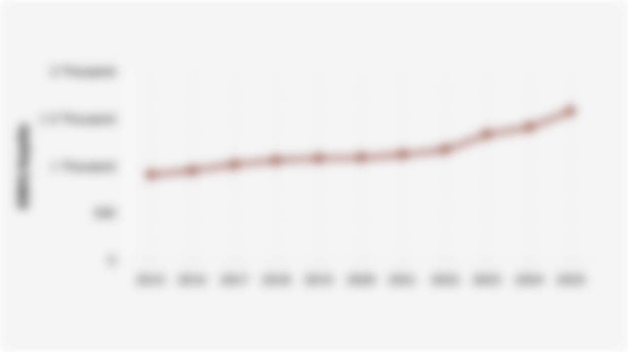 Indonesia's per Capita Electricity Consumption to Rise 12% in 2025