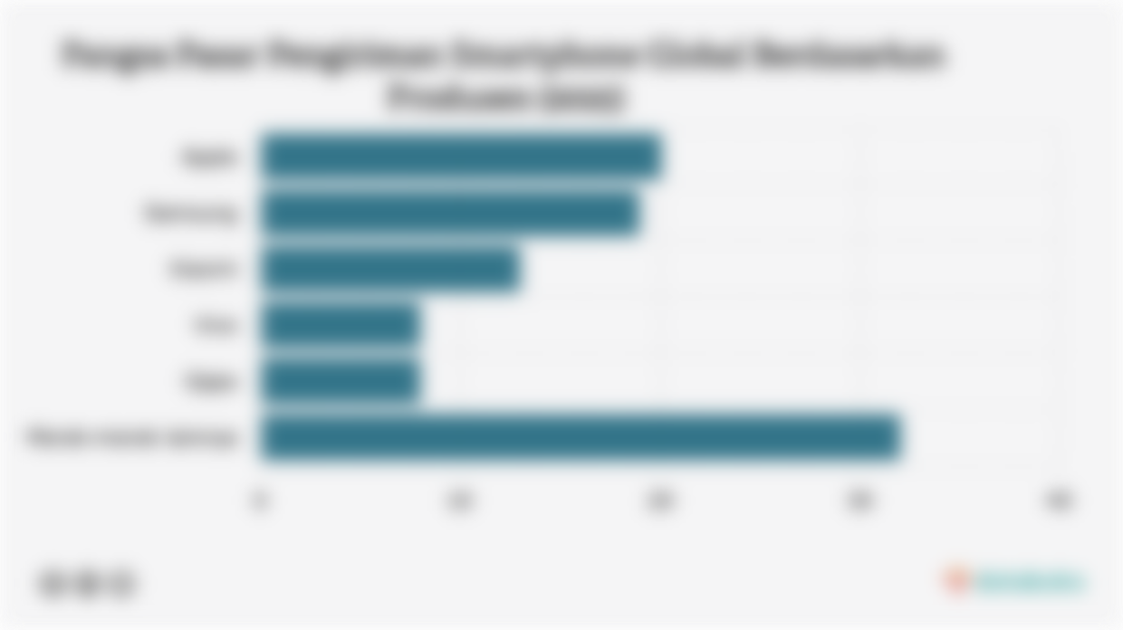 Apple Dominasi Pasar Smartphone Global Tahun 2025