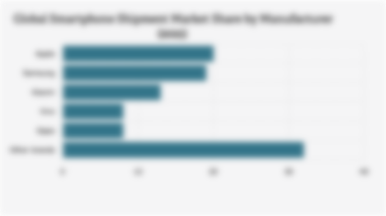 Apple Dominates Global Smartphone Market in 2025