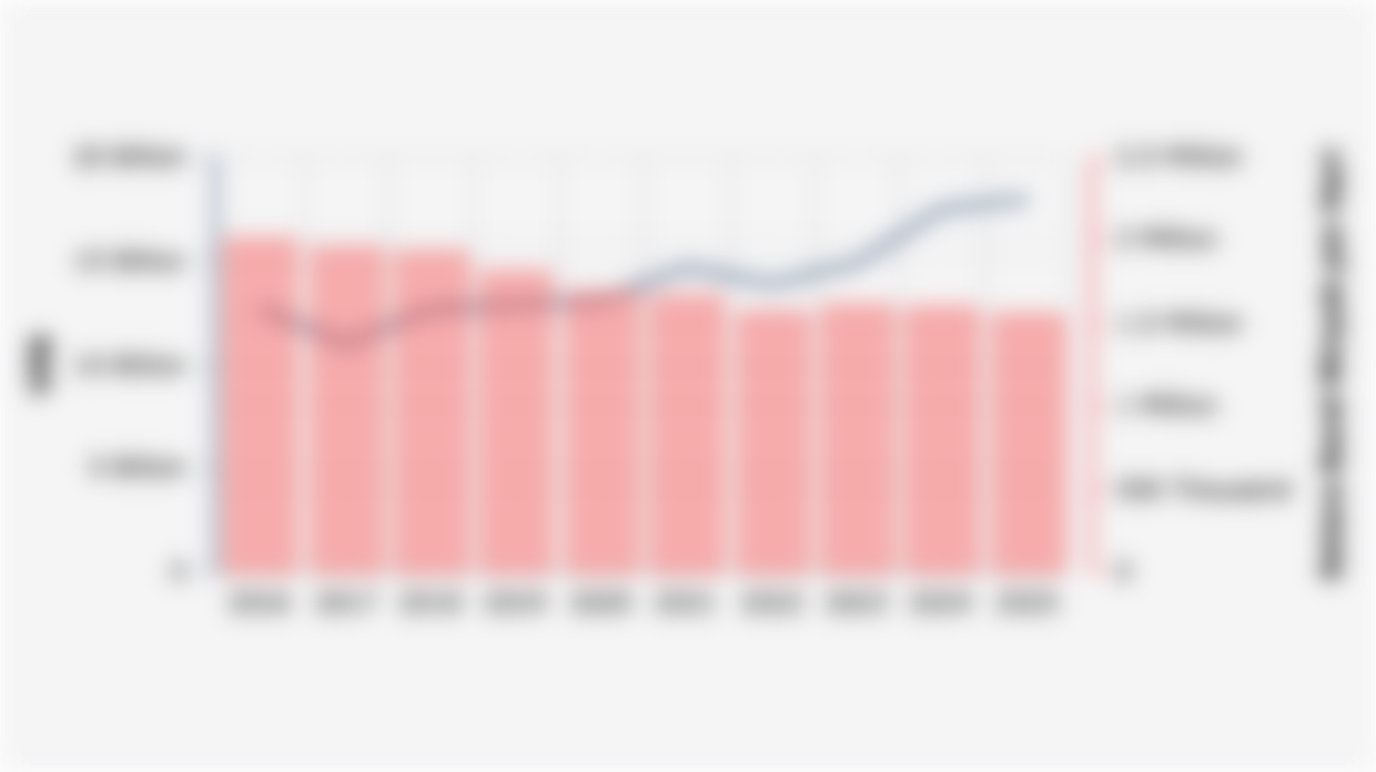 Investment Increases, but Indonesia's Oil and Gas Lifting Declines ...