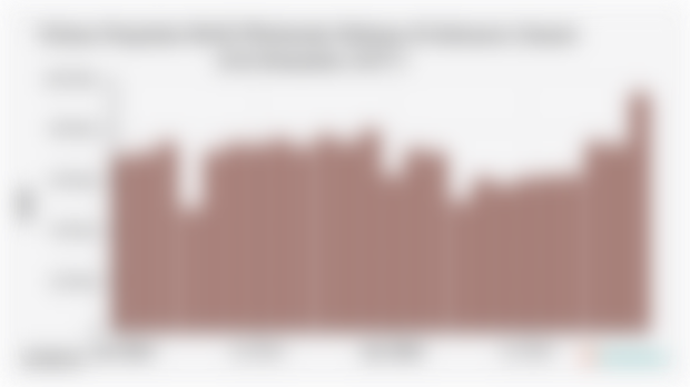 Penjualan Mobil Domestik Meroket, Tembus 94 Ribu Unit pada Desember 2025