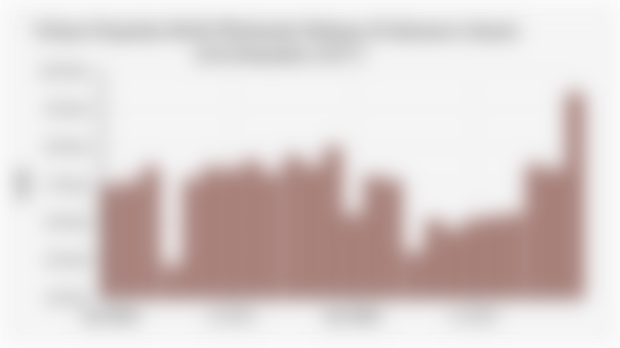 Penjualan Mobil RI Meroket pada Desember 2025, Tembus 94 Ribu Unit