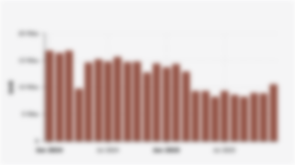 Penjualan Mobil LCGC di Indonesia Naik pada Akhir 2025