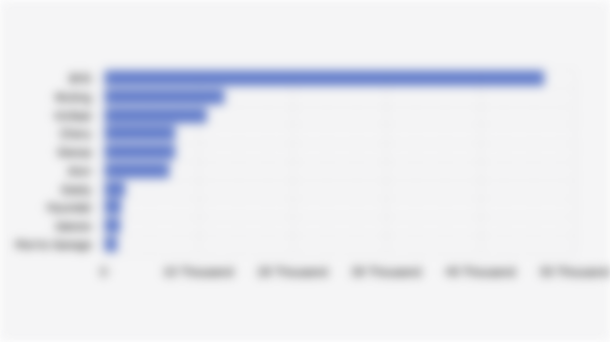 BYD to Dominate Indonesia's Electric Car Market in 2025