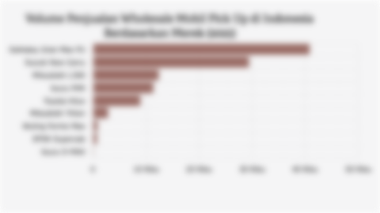 Gran Max, Mobil Pick Up Terlaris di Indonesia Tahun 2025