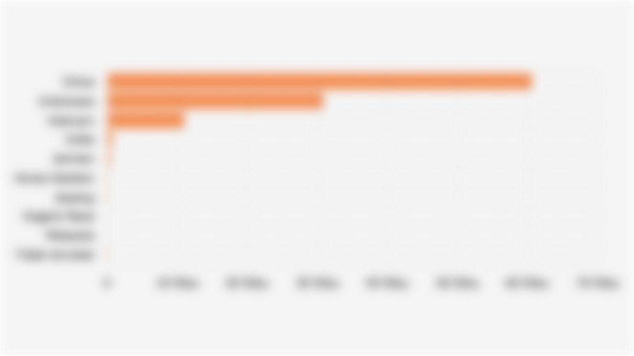 China, Negara Pemasok Utama Mobil Listrik di Indonesia Tahun 2025