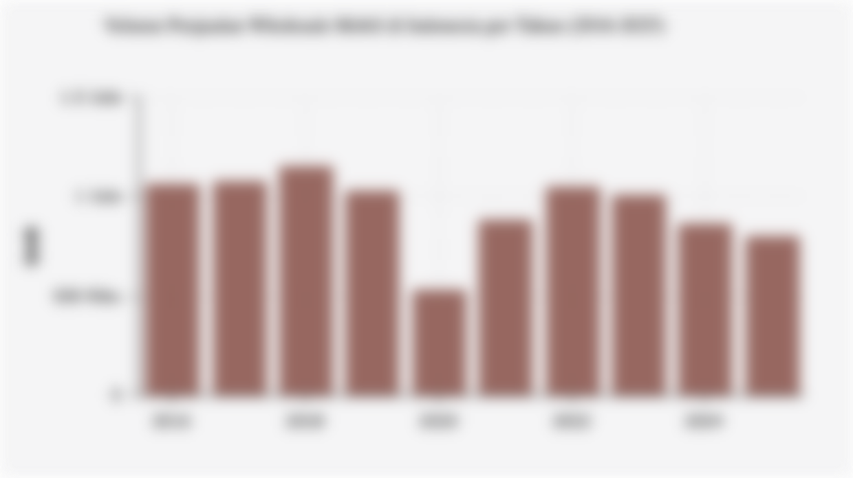 Penjualan Mobil di Indonesia Turun Tiga Tahun Beruntun sampai 2025