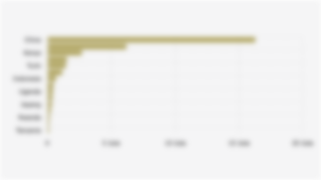 China, Produsen Daun Teh Terbesar Global pada 2024