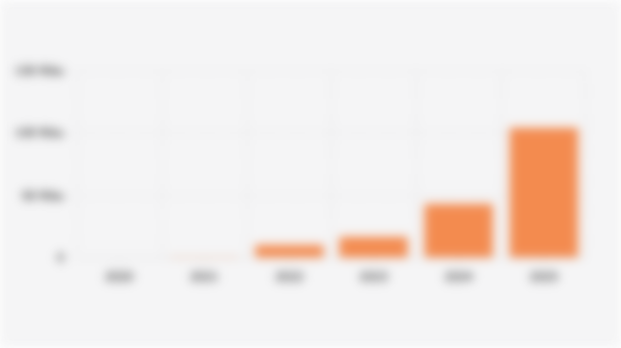 Penjualan Mobil Listrik di Indonesia Melonjak pada 2025