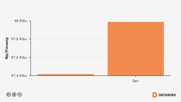Rata-rata Harga, Sepatu Anakdi Kota Bukit Tinggi, Sumatera Barat 2014 ...