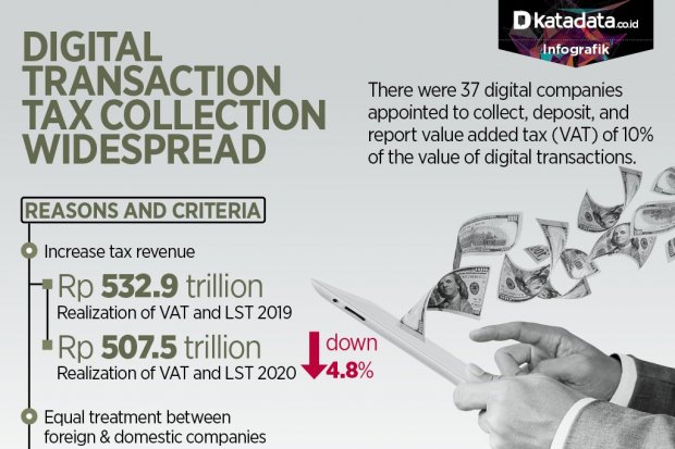 Digital Transaction Tax Collection Widespread | D-Insights
