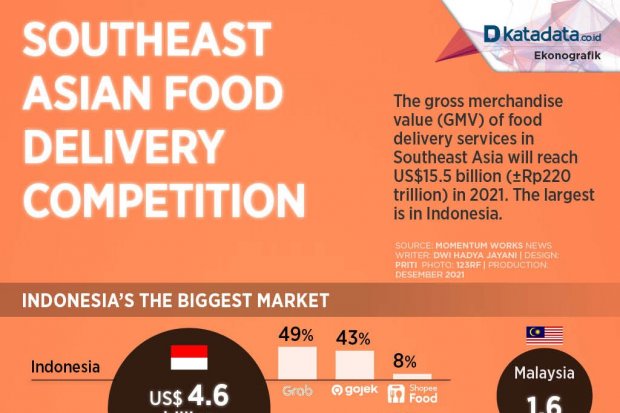 Southeast Asian Food Delivery Competition | D-Insights