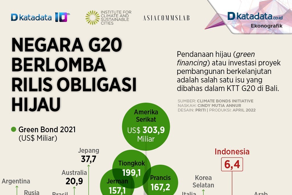 Katadata Green | Infografik