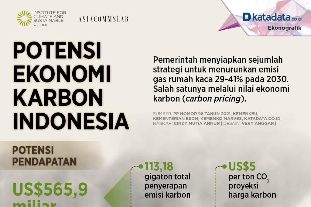 Katadata Green | Infografik
