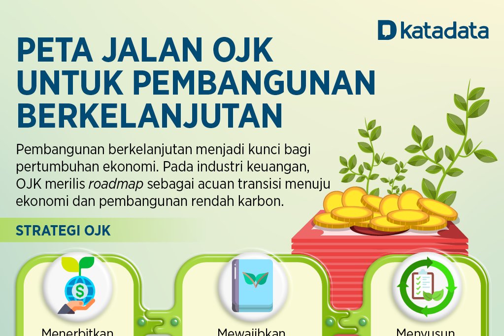 Katadata Green | Infografik