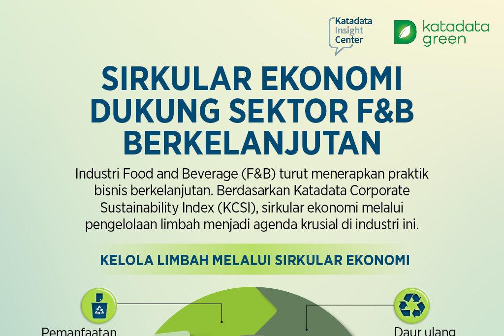 Katadata Green | Infografik
