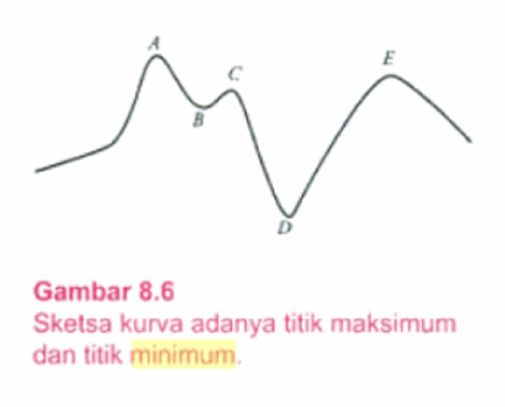 Memahami Rumus Nilai Minimum Dan Maksimum Nasional Katadata co id