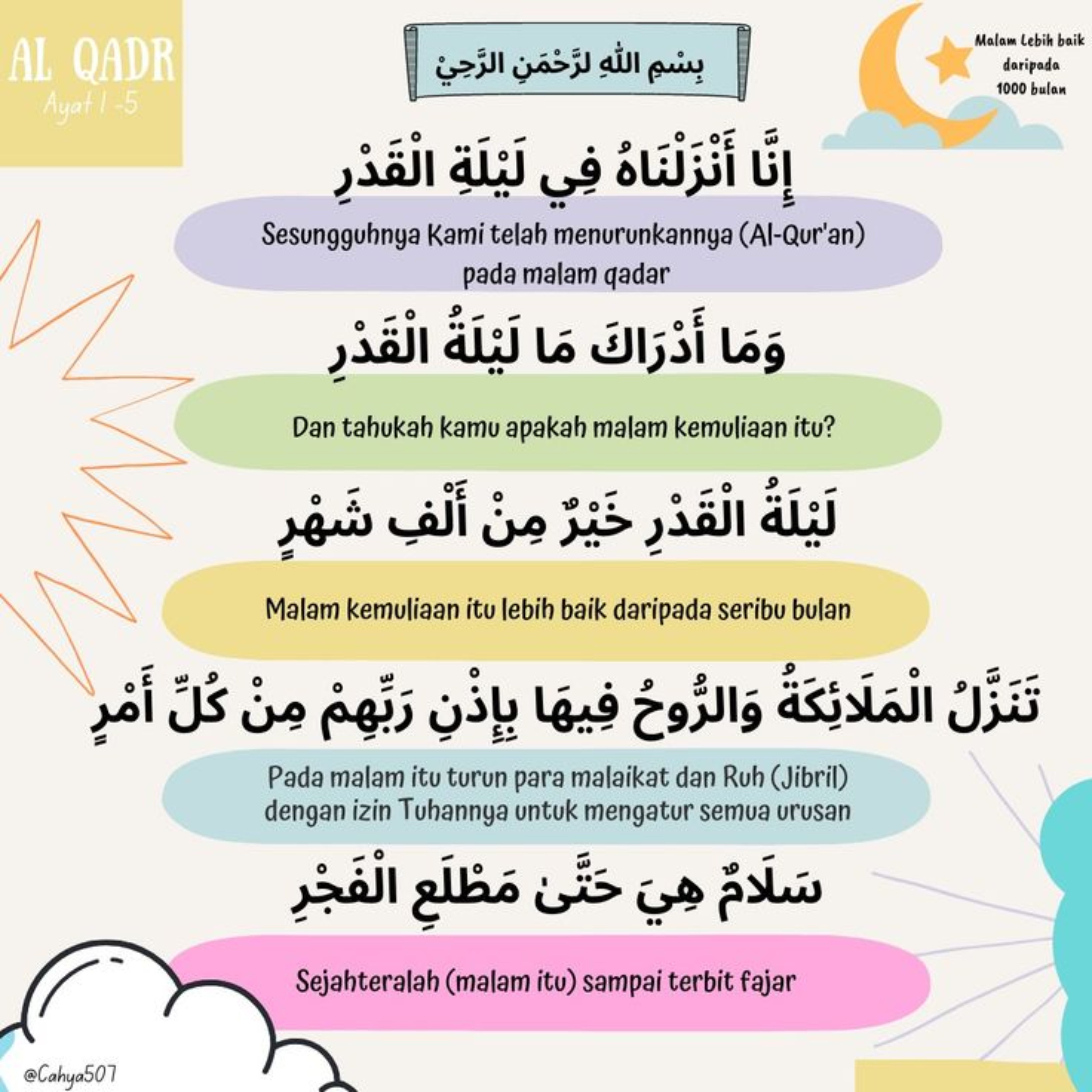 Amalan di Malam Nuzulul Quran dan Keistimewaan Lailatul Qadar - Varia Katadata.co.id