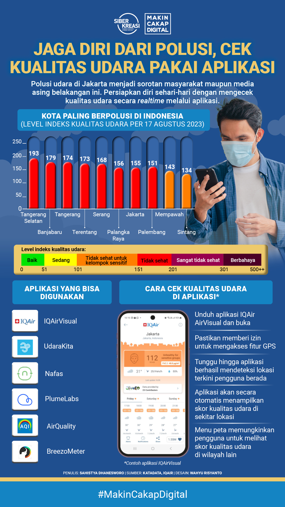 Jaga Diri dari Polusi, Cek Kualitas Udara Pakai Aplikasi - Infografik ...