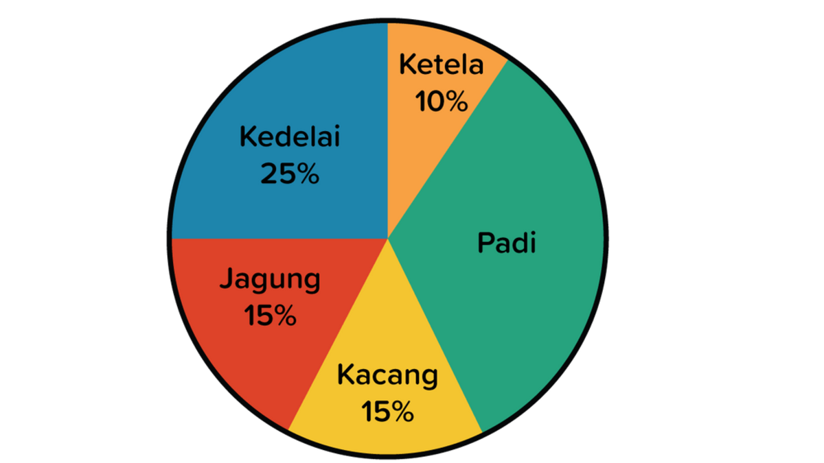 Contoh Media Diagram