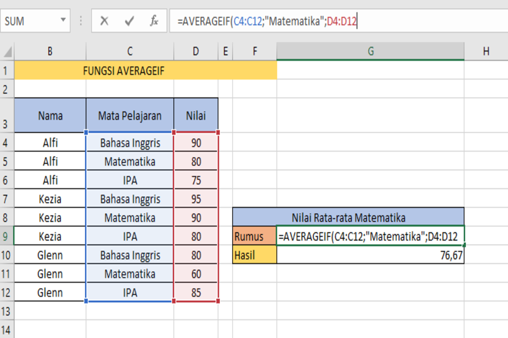 Rumus Average Excel yang Mempermudah Menghitung Rata-rata - Edukasi Katadata.co.id