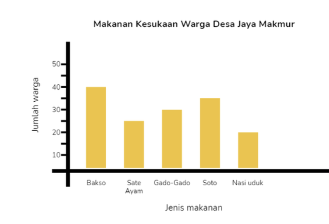 Contoh Diagram Batang Beserta Tabelnya - Vrogue.co Contoh Diagram Batang Beserta Tabelnya - Vrogue.co