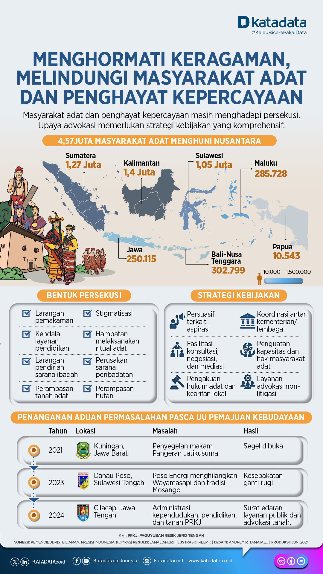 Bahaya Kebangkrutan Silicon Valley Bank - Infografik Katadata.co.id Bahaya Kebangkrutan Silicon Valley Bank - Infografik Katadata.co.id