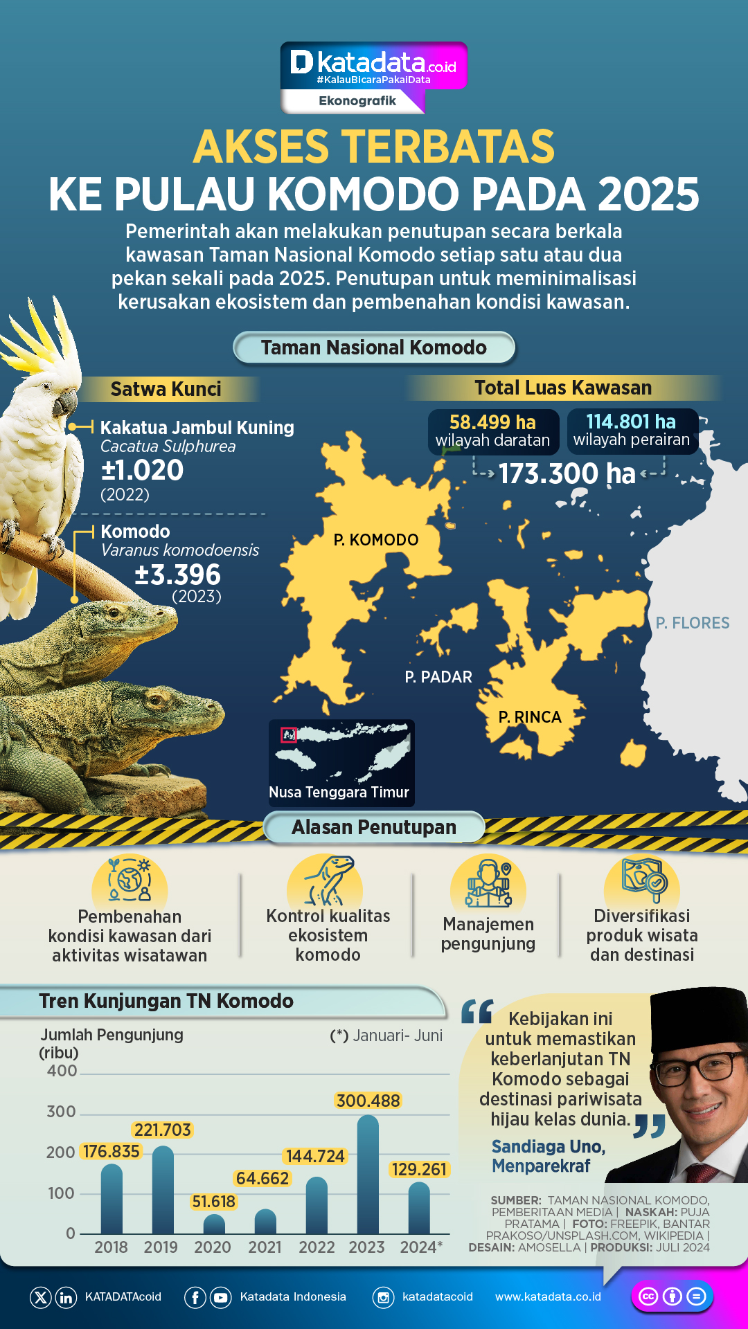Indonesia Masuk Daftar 10 “Surga” Berlibur - Infografik Katadata.co.id