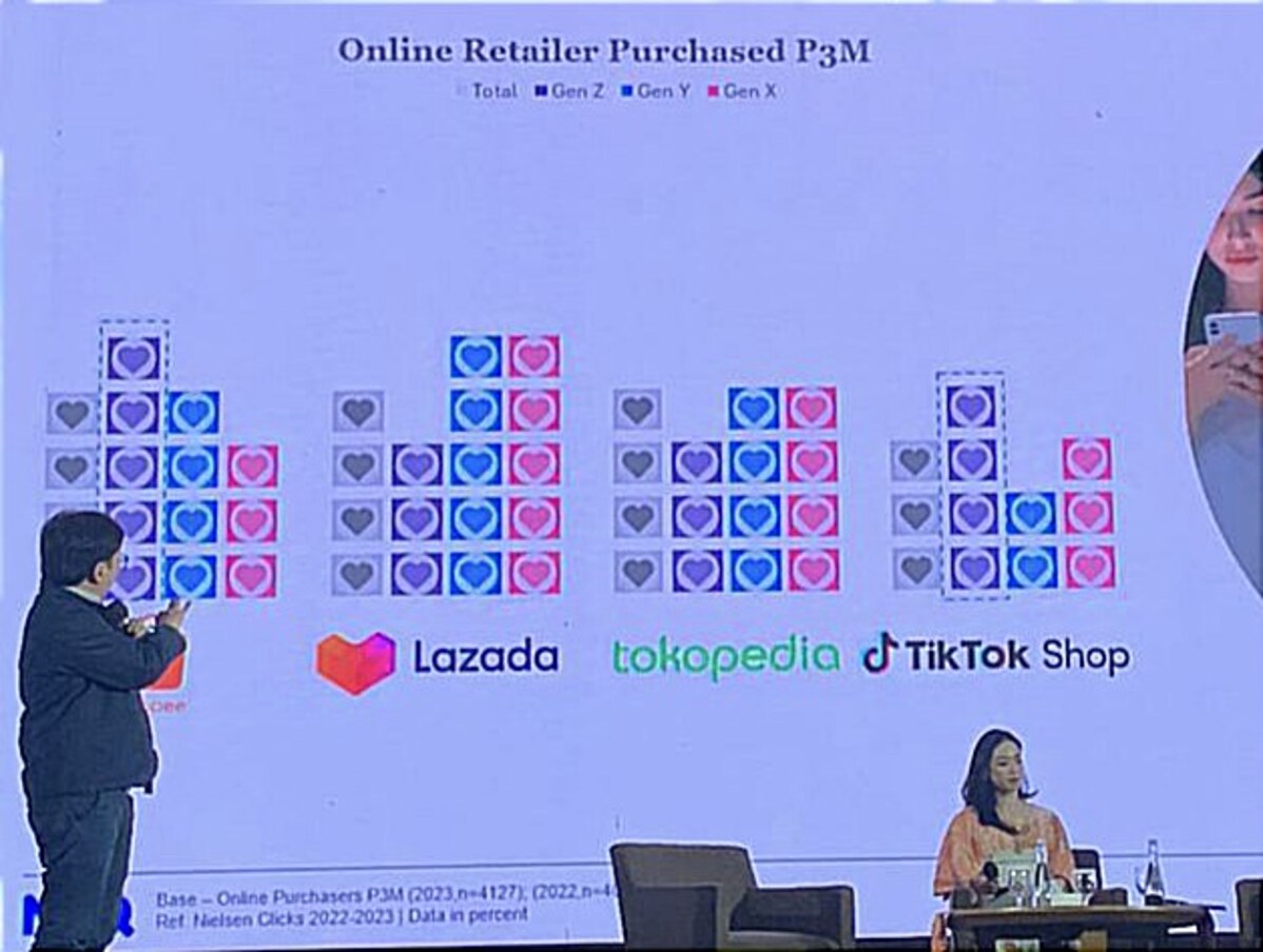 Riset: TikTok Shop dan Shopee Kuasai Pasar Gen Z - E-commerce Katadata.co.id