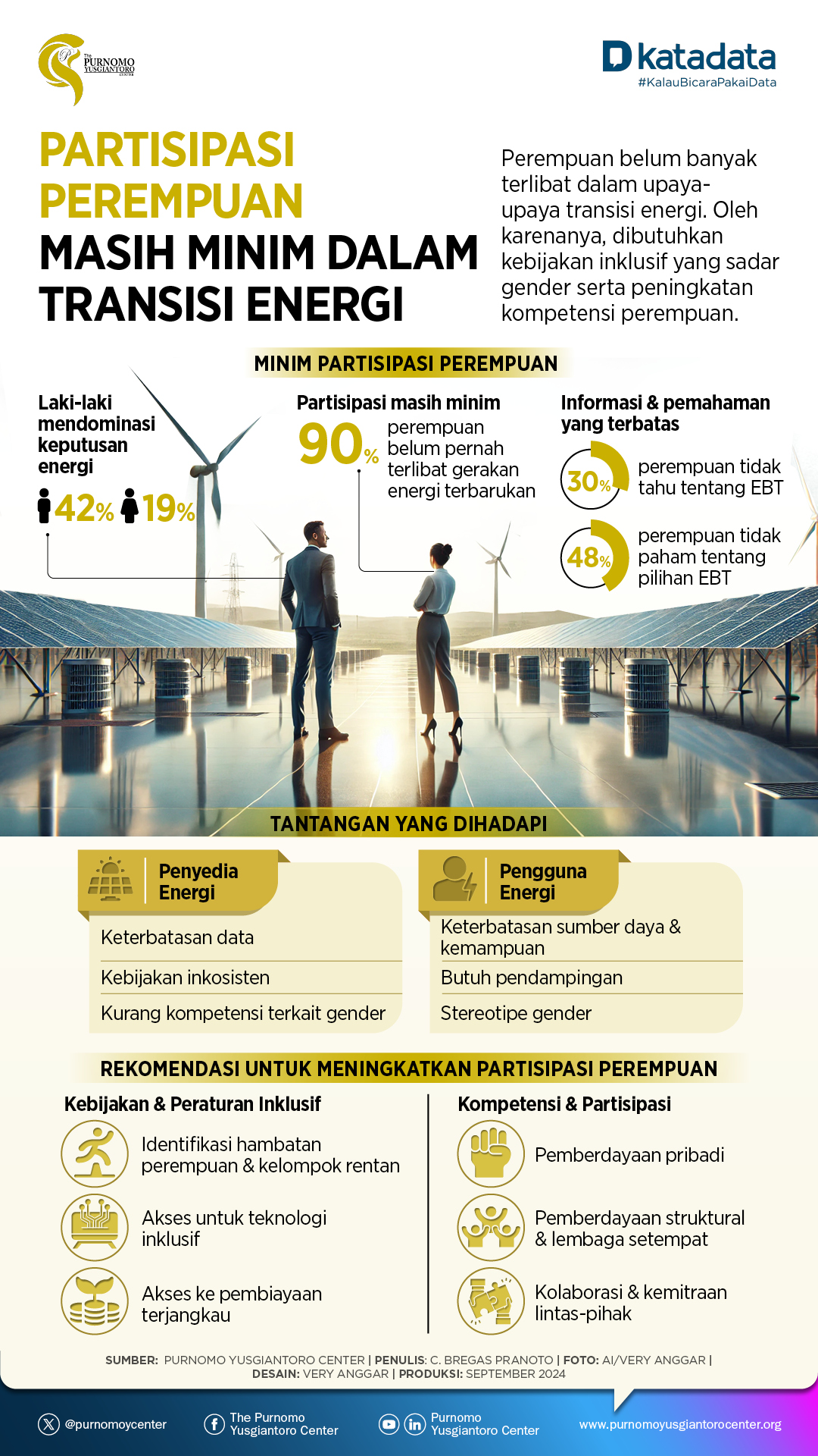 Strategi Pembangunan Berkelanjutan Sektor Industri - Infografik Katadata.co.id