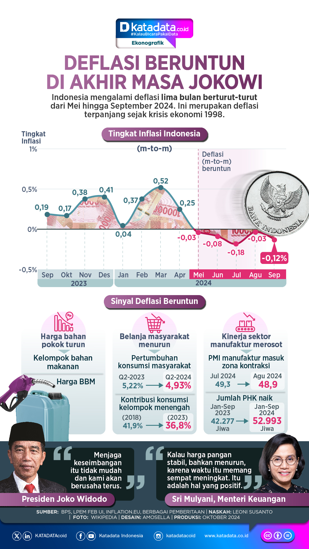 INFOGRAFIK: Pertumbuhan Ekonomi Indonesia Melambat - Infografik Katadata.co.id