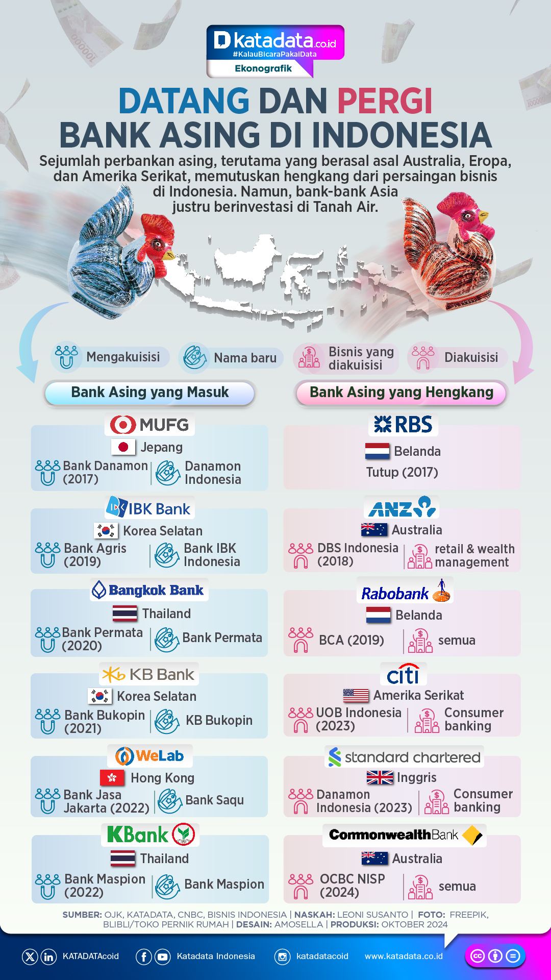 INFOGRAFIK: Datang dan Pergi Bank Asing di Indonesia - Infografik Katadata.co.id
