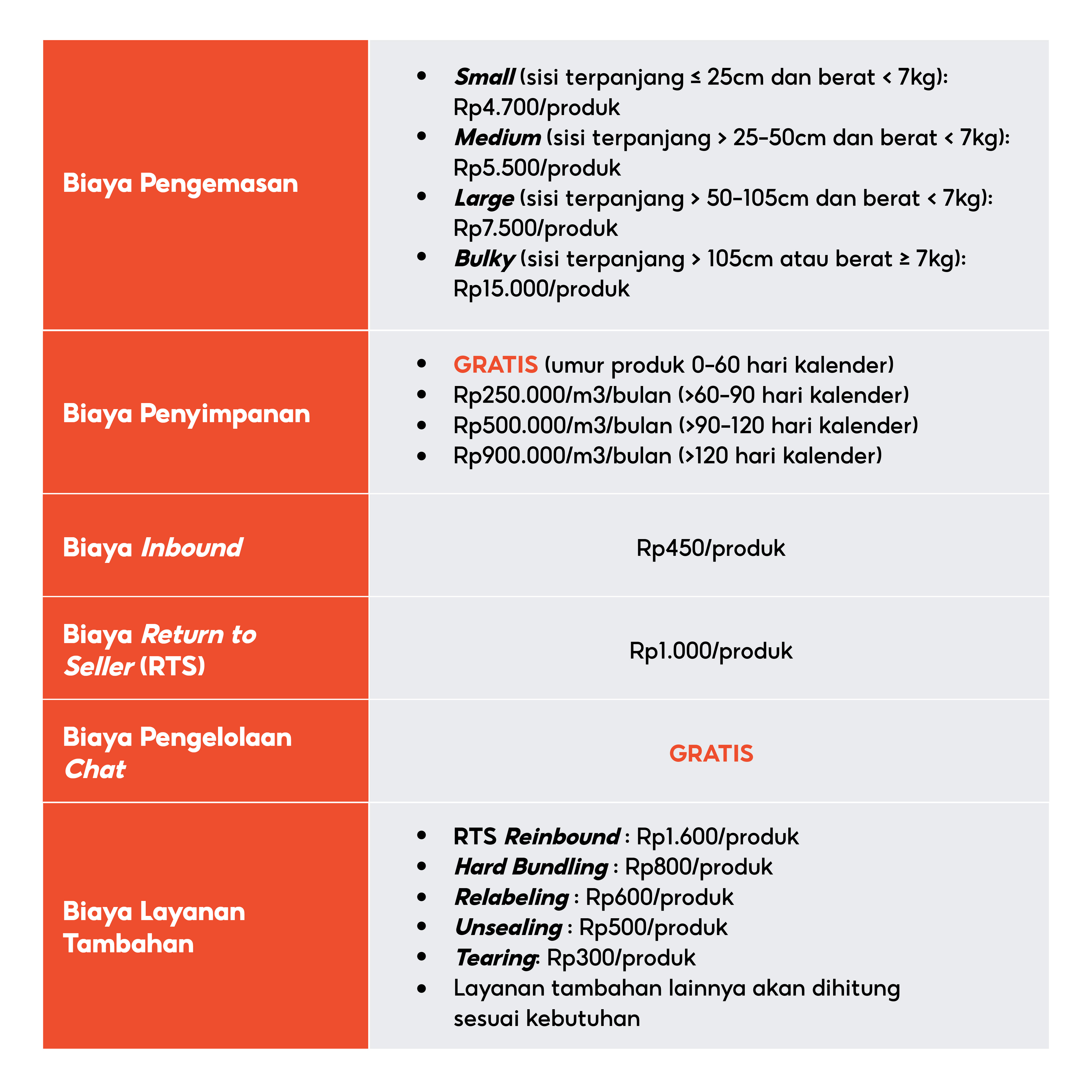 Shopee Luncurkan Fitur Titip Jual, Ini Syarat Pedagang Online Bisa Gabung - E-commerce Katadata ...