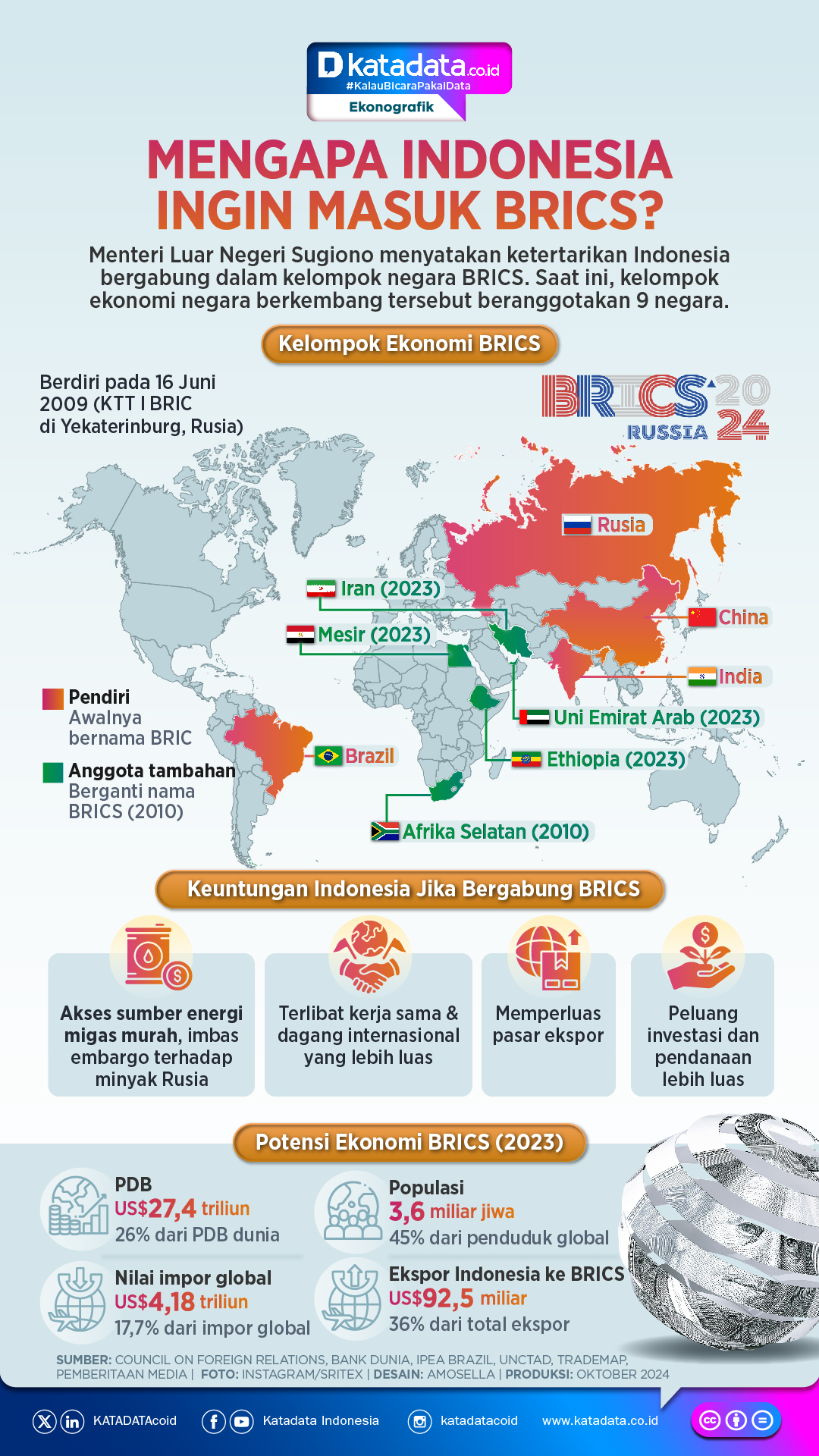INFOGRAFIK: Mengapa Indonesia Ingin Masuk BRICS? - Infografik Katadata.co.id