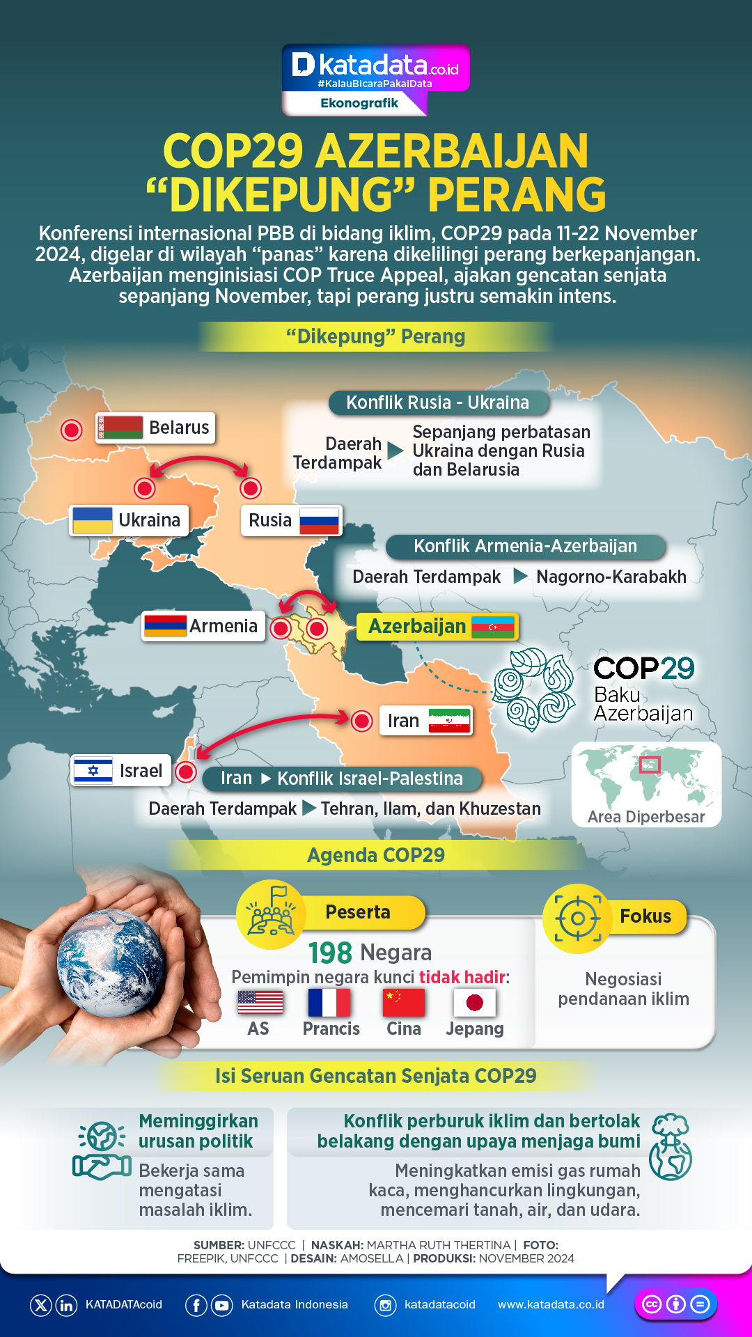 COP29 Azerbaijan “Dikepung” Perang - Infografik Katadata.co.id