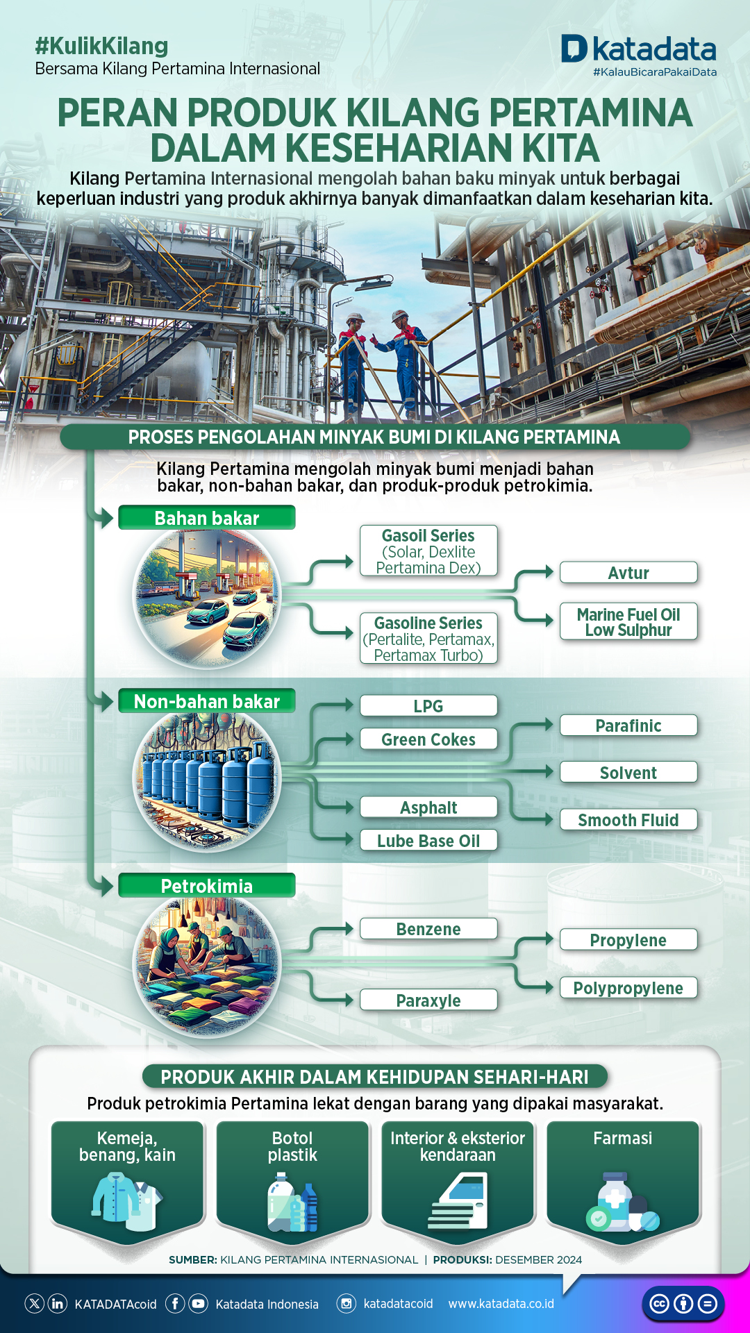 Peran Produk Kilang Pertamina dalam Kehidupan Sehari-Hari - Infografik ... Peran Produk Kilang Pertamina dalam Kehidupan Sehari-Hari - Infografik ...